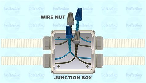 Periksa Sudah Amankah Instalasi Listrik Dirumah Anda VOLTECHNO