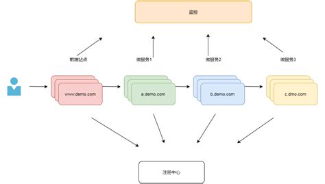 40 张图解 K8s 中微服务项目设计与实现 腾讯云开发者社区 腾讯云