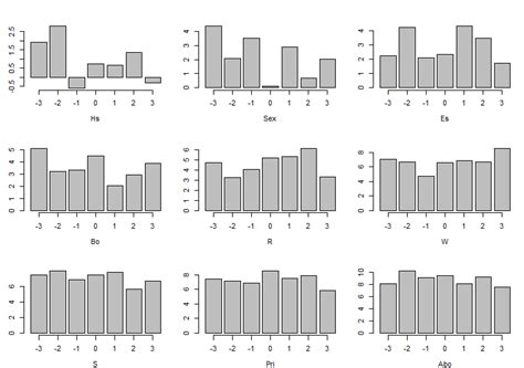 Graph Inserting A Tick Mark As Well As Xlab In A Barplot Panel In R Stack Overflow