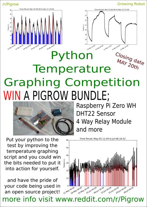 Win A Raspberry Pi Zero WH By Writing A Temperature Graphing Script R Python