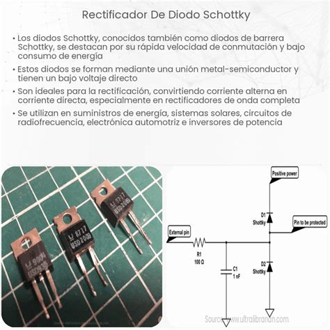 Rectificadores Qué Son Cómo Funcionan Y Qué Tipos Hay Nrgu