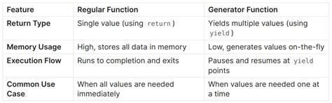 Introduction To Tool Use With Langgraphs Toolnode By Storyteller