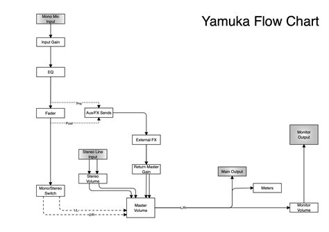 Yamuka Mixer Audiofusion