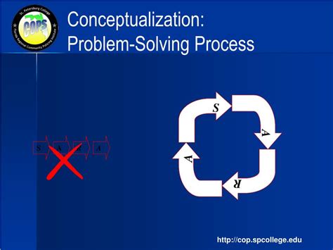 Ppt Community Oriented Policing Problem Solving Powerpoint Presentation Id 268161