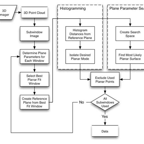 functional flow diagram describing the feature extraction algorithm