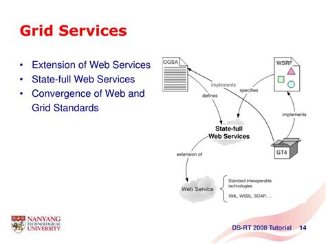 Ppt Ds Rt 2008 Tutorial Distributed Simulation On The Grid Powerpoint Presentation Id328983
