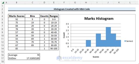 How To Create Histogram In Excel Using Vba With Easy Steps