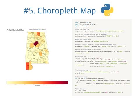 Top 5 Charts You Can Generate In Python Using Ai With Code ↓