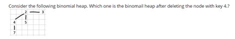 Solved Consider The Following Binomial Heap Which One Is