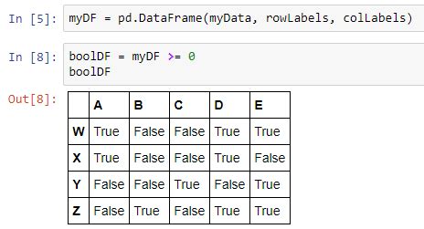 Data Science Machine Learning Pandas DataFrames Coding Interview Questions With