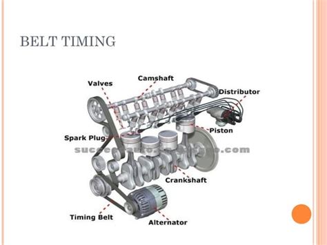 Engine Classification Components And Fuels PPT