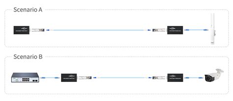 4 Strands Pre Terminated Fiber Optic Cable 100 Meters Fastcabling