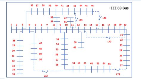 Open Source Distribution System Load Flow