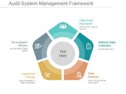 Audit System Management Framework Good Ppt Example PowerPoint Presentation Templates PPT