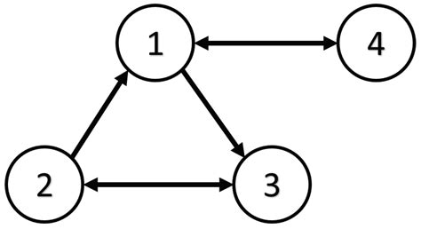 distributed state observer for systems with multiple sensors under time