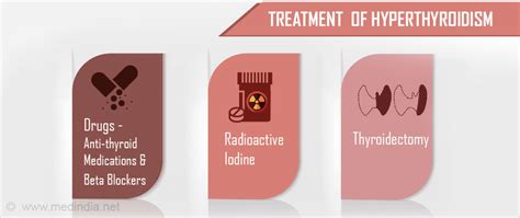 Hyperthyroidism Overactive Thyroid Causes Symptoms Diagnosis