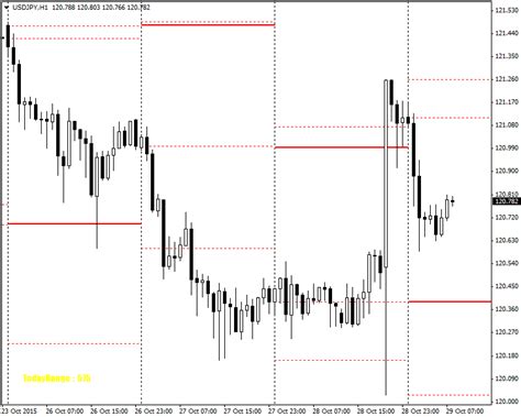 Mt4 Indicators Artofit
