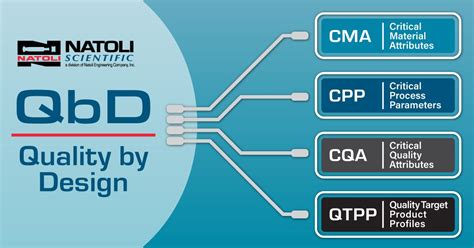 qbd ichq8 cma cpp cqa qtpp tabletformulation productdevelopment