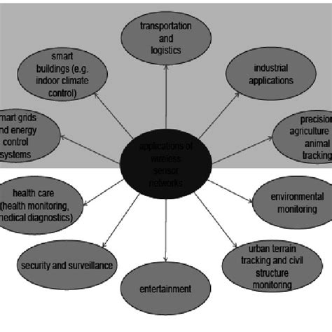 classification of clustering process [7] download scientific diagram