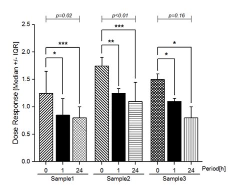 Graph Templates For All Types Of Graphs Origin Scientific Graphing