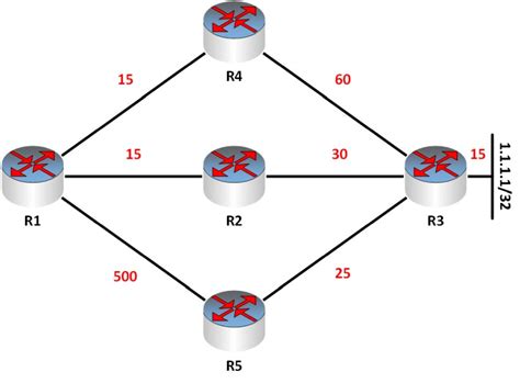 comparison of reported distance vs feasible distance in eigrp