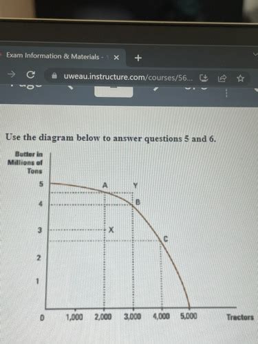 Econ Final Flashcards Quizlet