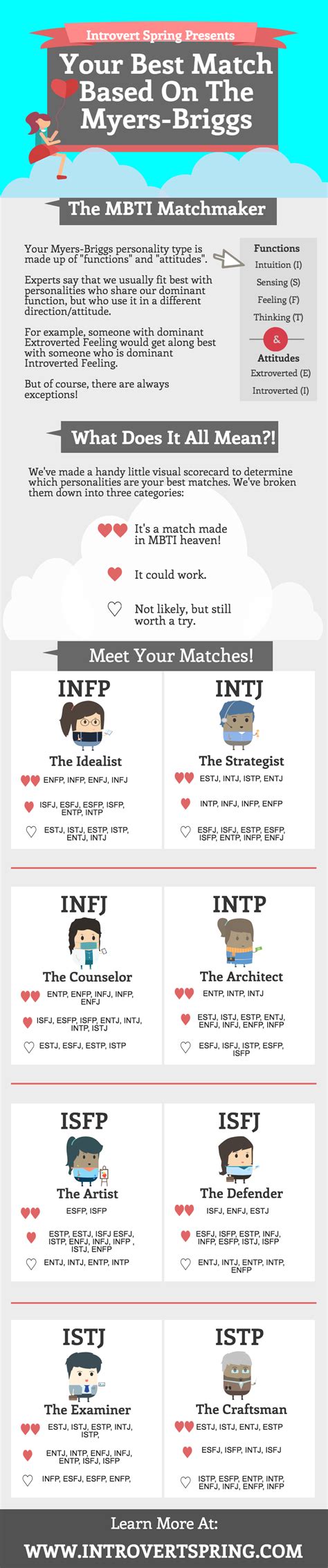are we compatible mbti relationship matches for introverts introvert