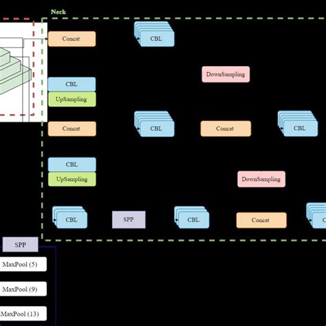 Cspdarknet Network Structure Download Scientific Diagram