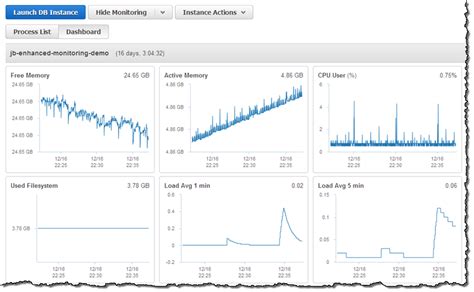 Adventure Through The Amazon New Enhanced Monitoring For Amazon RDS MySQL MariaDB And