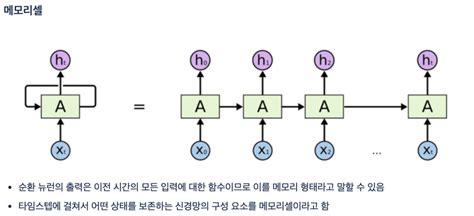 dl 딥러닝 simple rnn 54