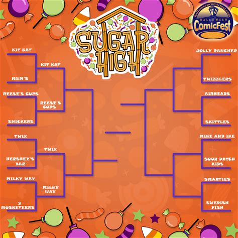 Halloween Comicfest Our Sugarhigh Bracket Is Well Underway Were