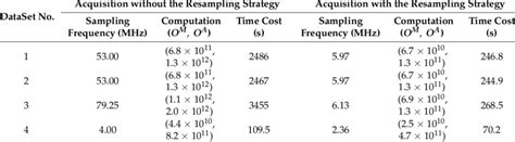 Sampling Frequency Computation And Time Cost Of Signal Acquisition Download Scientific
