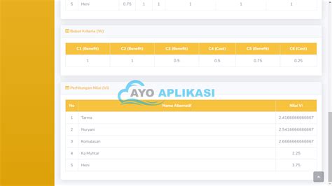 Source Code Aplikasi Sistem Pendukung Keputusan SPK Perbandingan Metode SAW Dan WP AYO APLIKASI