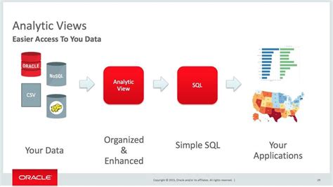 Oracle Database 18c New Features 之10大新特性一览 Oracle Life Mogdb 成为国产数据