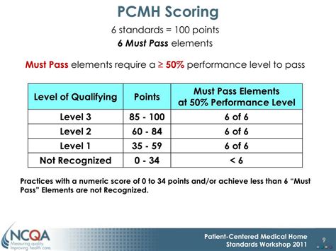 Ppt Ncqa Standards Workshop Patient Centered Medical Home Pcmh 2011 Powerpoint Presentation