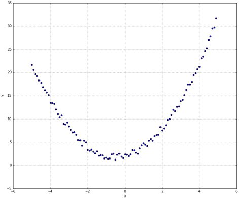 机器学习算法machine learning algorithms 1 feiyang chen s blog