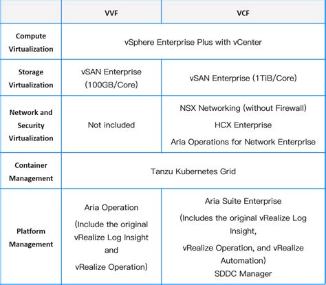 The Ultimate Guide To Cope With Vmwares Simplified Portfolio And