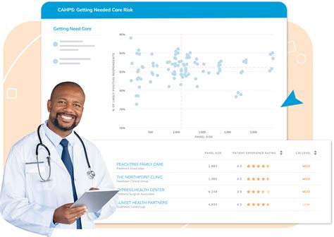 Predictive Health Analytics Consumer Health Predictions