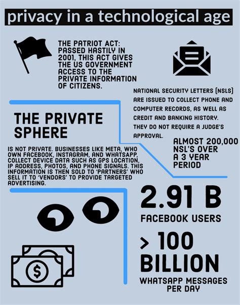 First Couple Of Infographics I Made For An Information Class Rinfographics