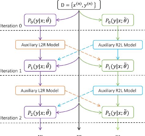 Table 1 From Regularizing Neural Machine Translation By Target