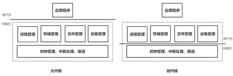 【操作系统】总述多任务操作系统和多道批处理系统 Csdn博客