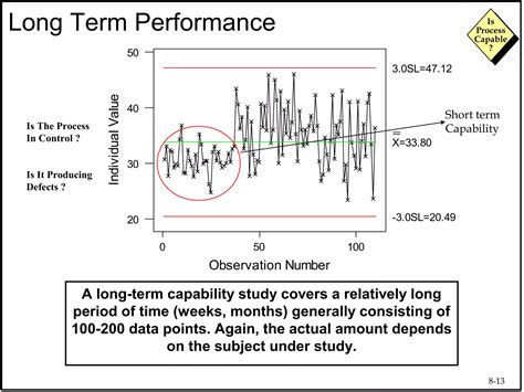Basics Of Process Capability Ppt