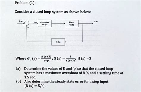 Consider A Closed Loop System As Shown Below Controller Gc S Plant G S C S H S S P A
