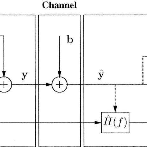 Additive Audio Data Hiding System Download Scientific Diagram