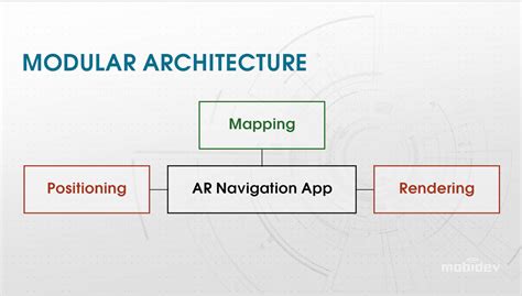Indoor Navigation App Development With Arkit Dzone