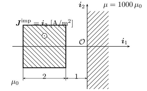 The Configuration For The Test Problem Both Approaches Posses The Download Scientific Diagram