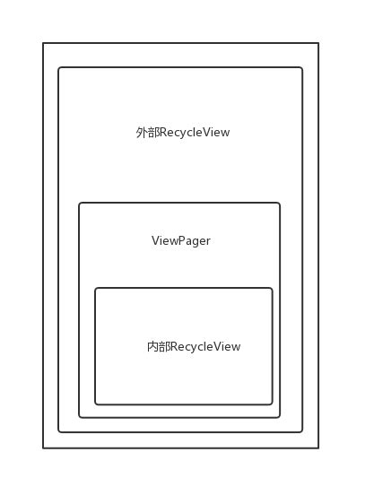 仿京东、淘宝首页，通过两层嵌套的recyclerview实现tab的吸顶效果 jasongao thoughts