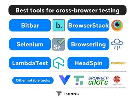What Is Cross Browser Compatibility Testing What Are Its Best
