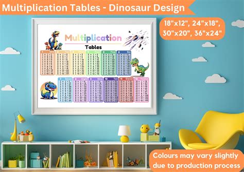 Physical Multiplication Table Wall Print Times Table Poster For