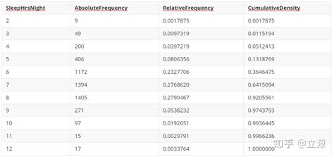 第四章 使用r汇总数据 知乎